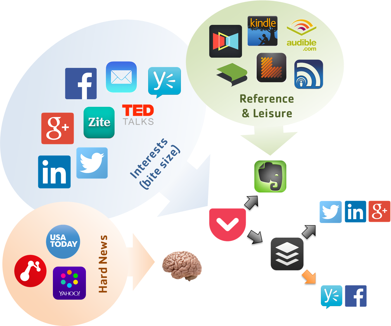 Content Overload: How’s Your Digital Diet? | Rob Said